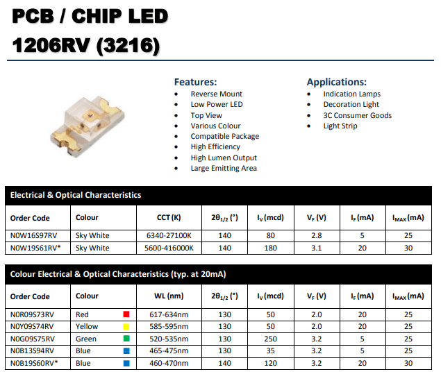 PCB / CHIP LED 1206RV (3216) - Imperial Herkules GmbH