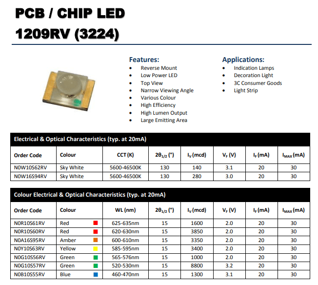 PCB / CHIP LED 1209RV (3224) - Imperial Herkules GmbH